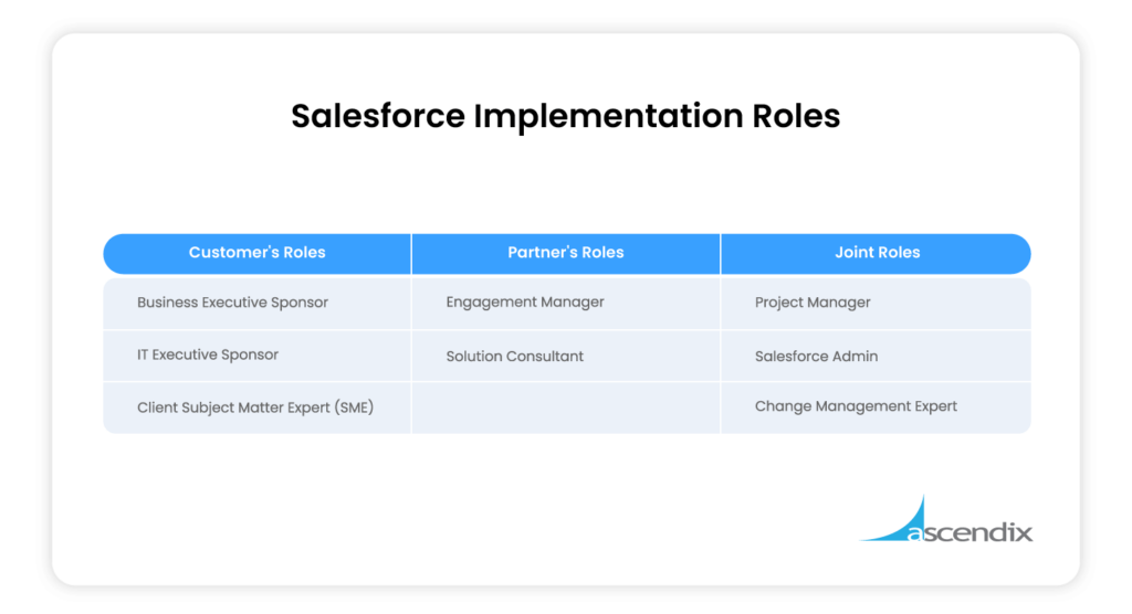 How to Select a Salesforce Implementation Partner How to Select a Salesforce Implementation Partner