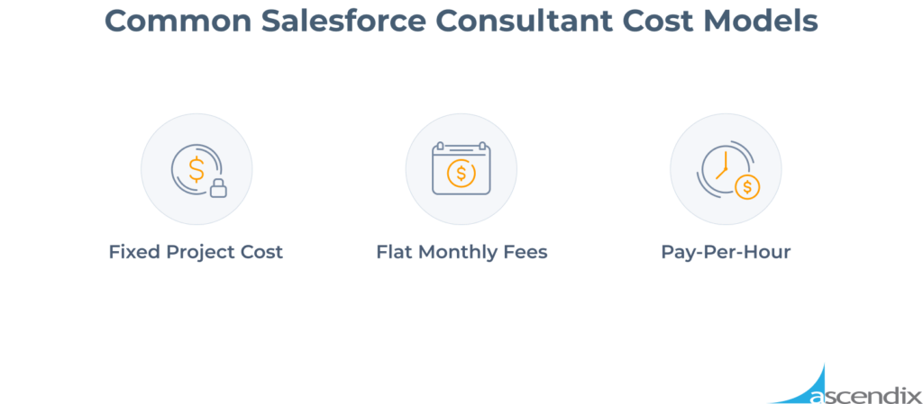 Salesforce Implementation Cost Analysis in 2025