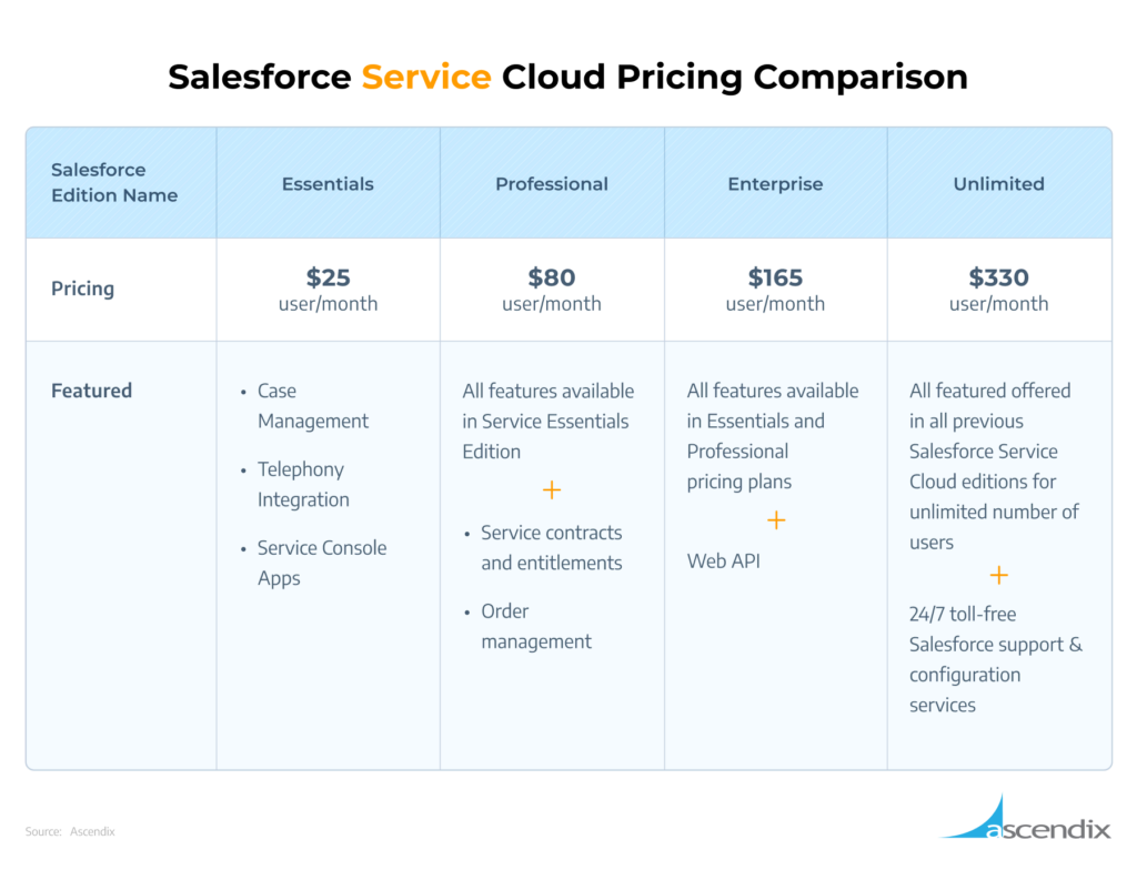 Salesforce Implementation Cost Analysis in 2025