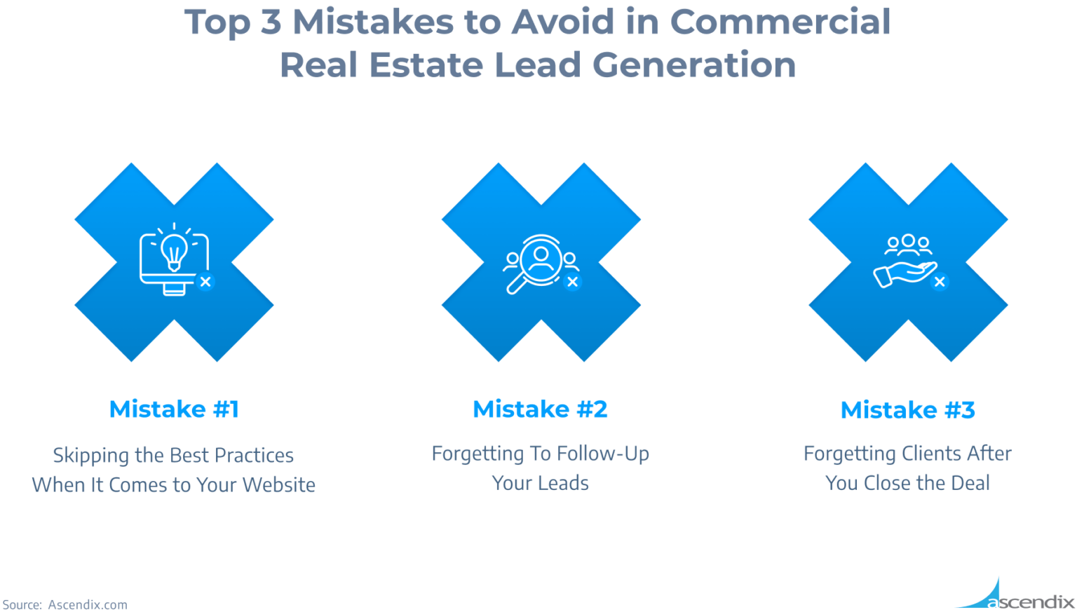 How to Generate Commercial Real Estate Leads?