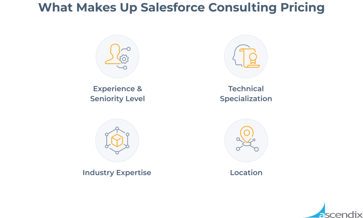 How to Calculate True Salesforce Implementation Cost