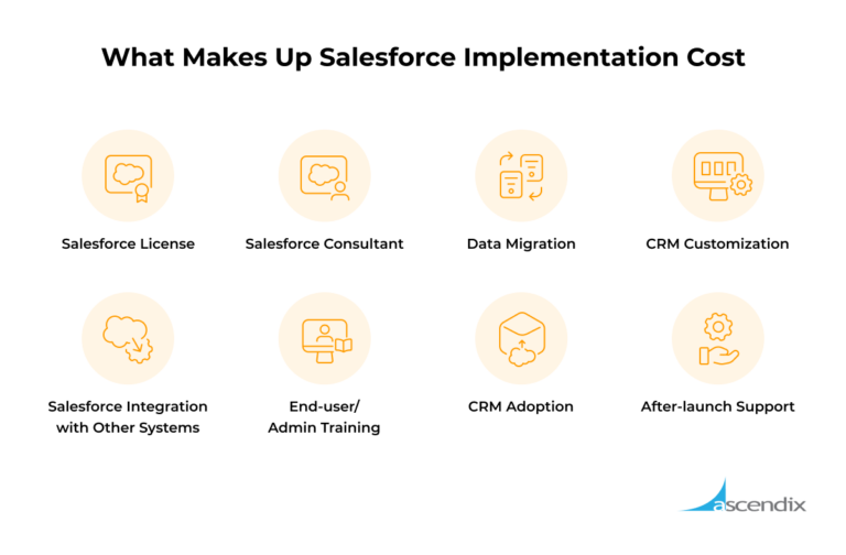 Real Salesforce Implementation Cost Explained | Ascendix Real Salesforce Implementation Cost Explained | Ascendix