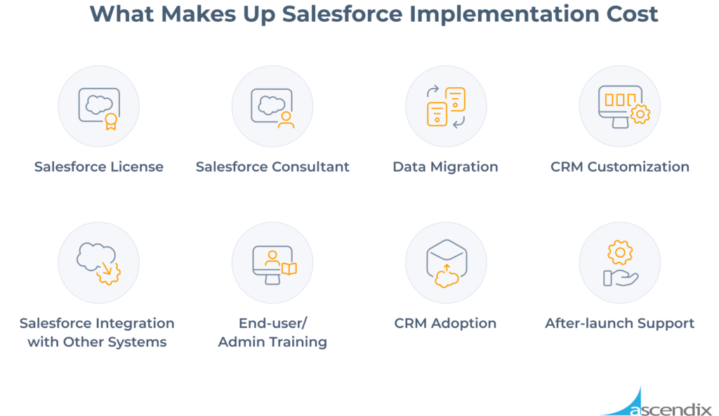 Salesforce Implementation Cost Analysis in 2025
