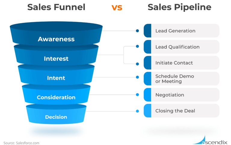 How to Use Salesforce for Sales: Best Practices How to Use Salesforce for Sales: Best Practices