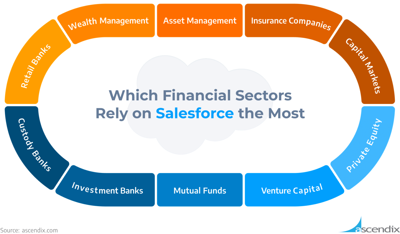 How Salesforce Helps Financial Services Firms Build Trust