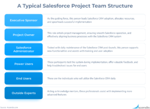 Salesforce Implementation: Ultimate Guide [2026]