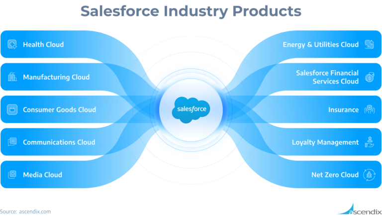 What Is Salesforce And What It Is Used For [2025 Update]