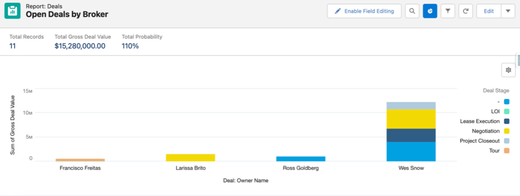 Advanced Salesforce Reporting Features for Real Estate