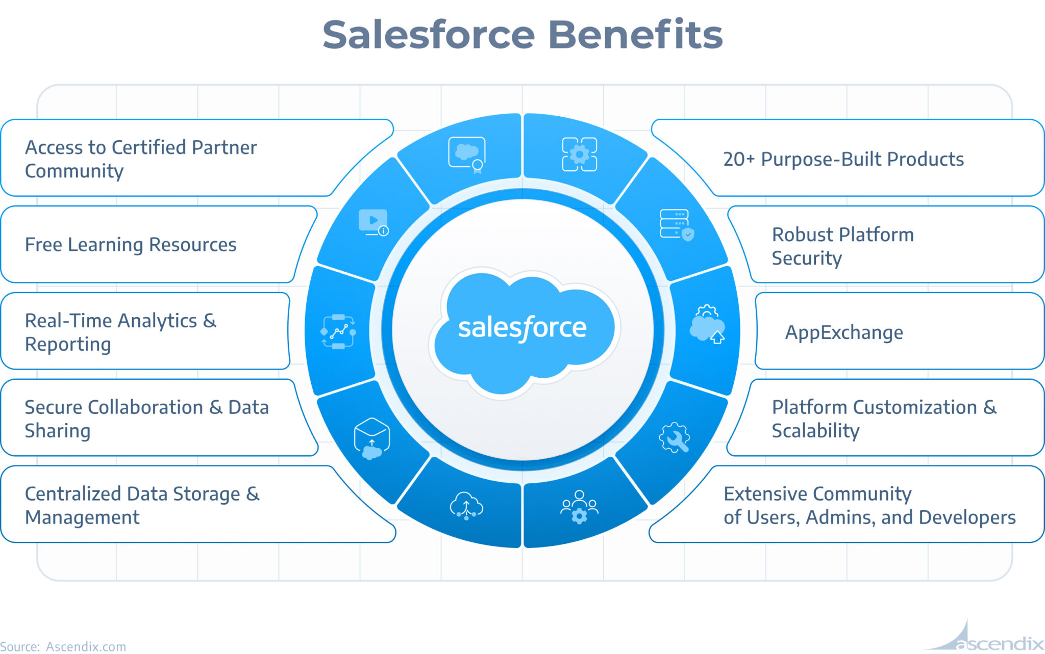 Top 10 Salesforce Features Salesforce Benefits Top 10 Salesforce Features Salesforce Benefits