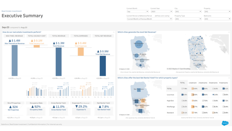 Salesforce For Real Estate Investors