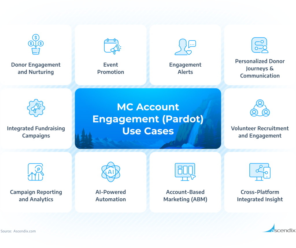 Marketing Cloud Account Engagement (Pardot) for Nonprofits
