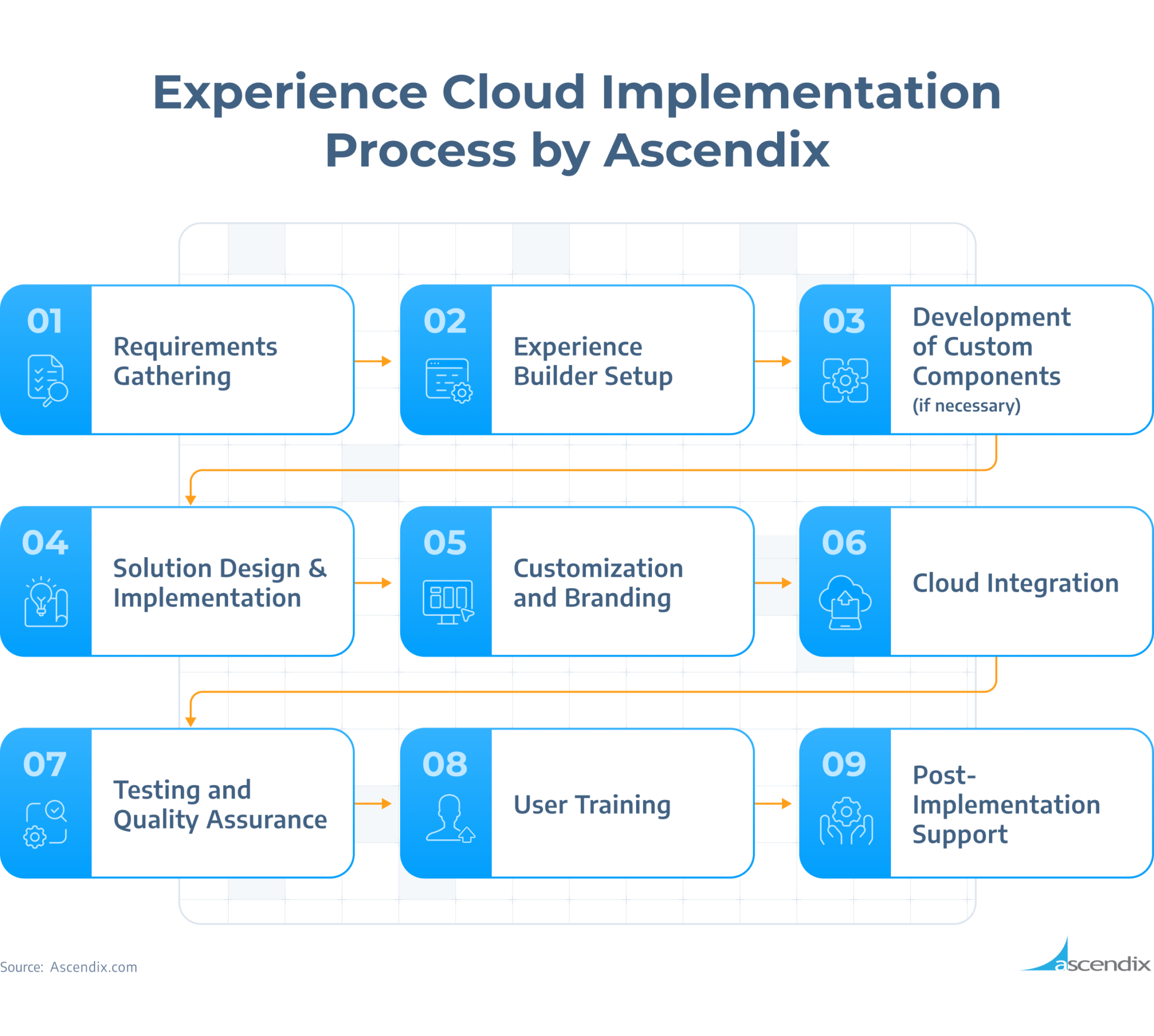 Top 10 Salesforce Experience Cloud Implementation Partners in 2026
